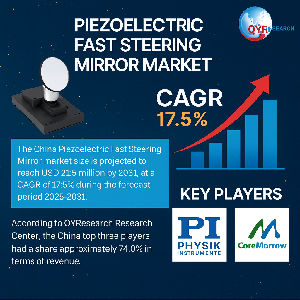 QY Research India - Market Research Reports & Industry Insights