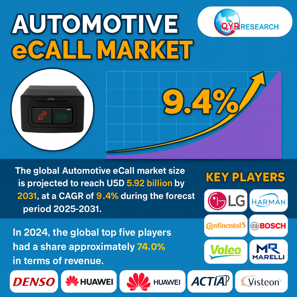 QY Research India - Market Research Reports & Industry Insights