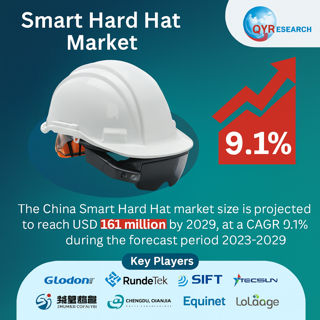 QY Research India - Market Research Reports & Industry Insights