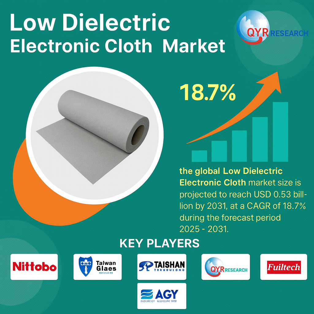 QY Research India - Market Research Reports & Industry Insights