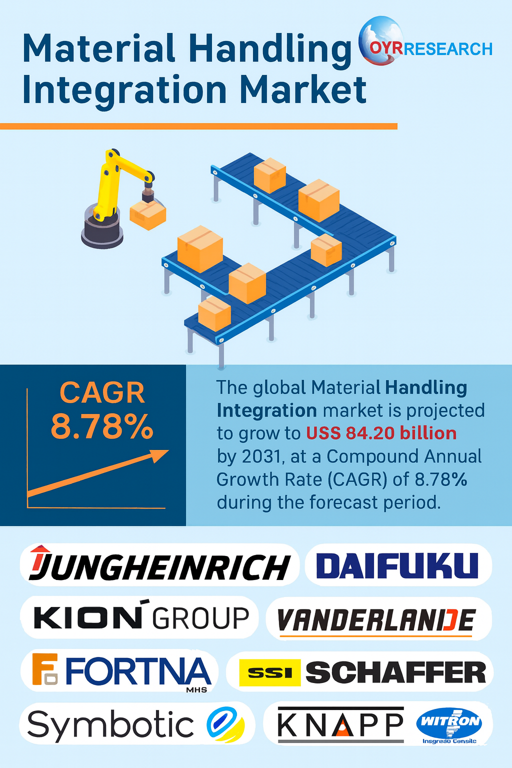 QY Research India - Market Research Reports & Industry Insights