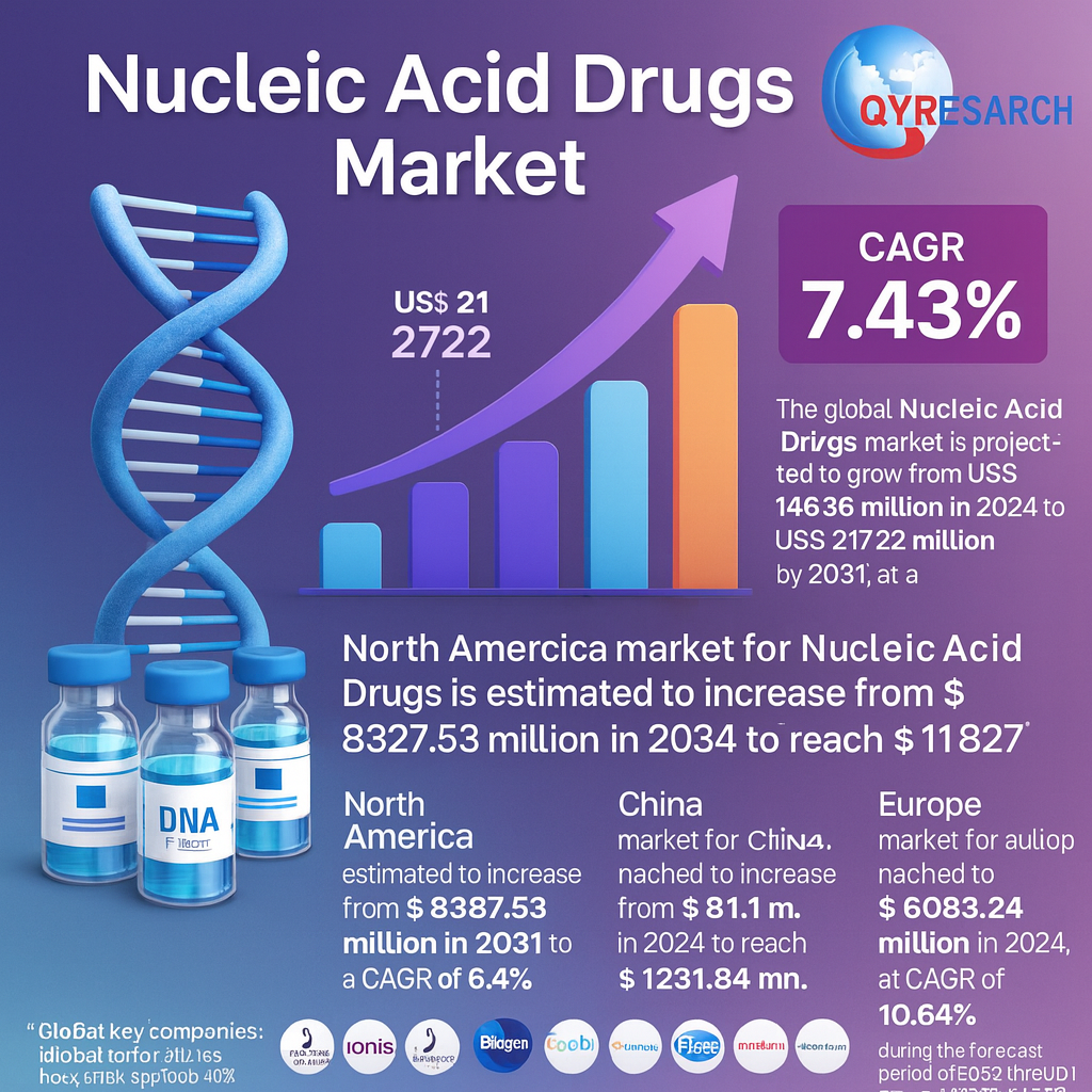 QY Research India - Market Research Reports & Industry Insights