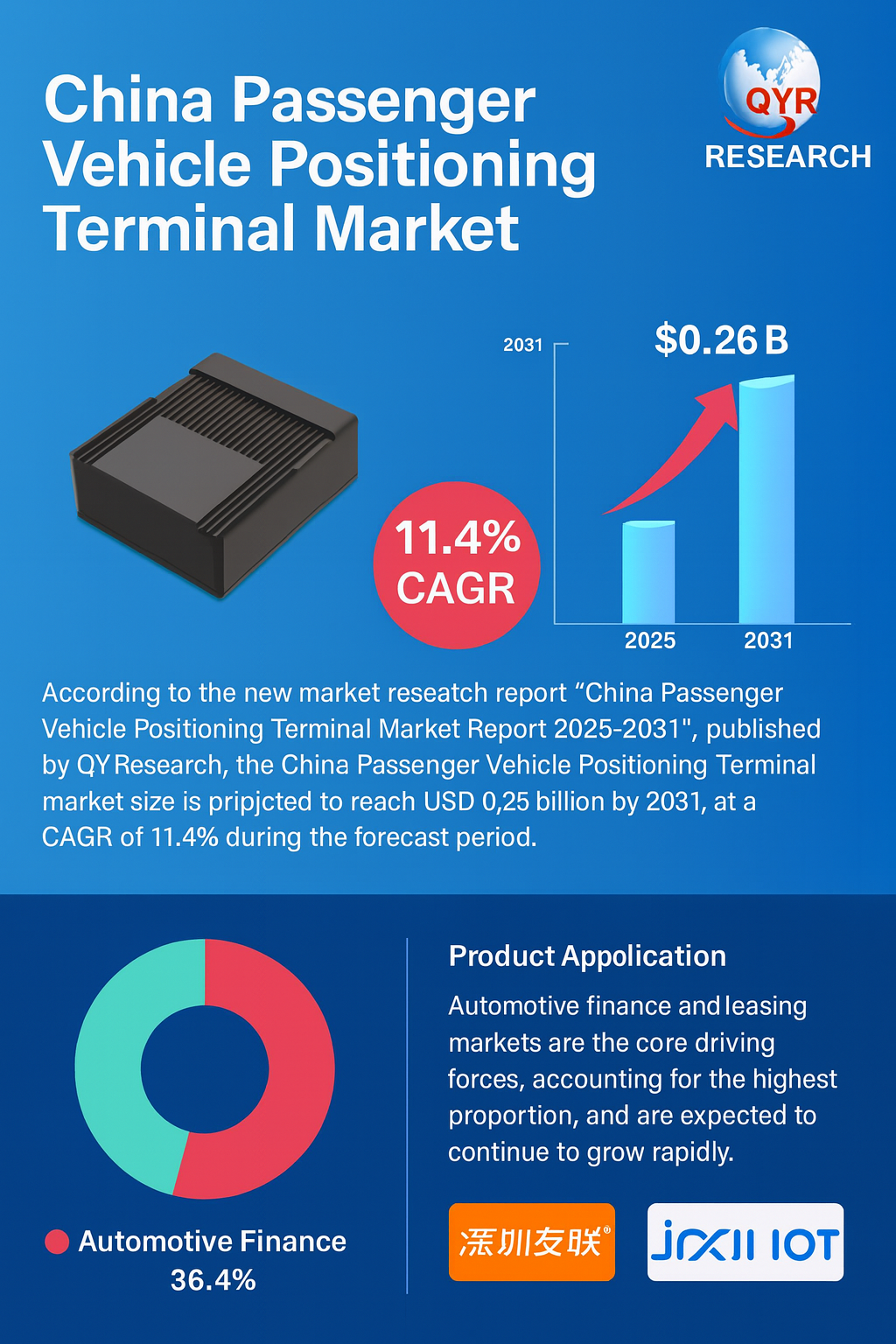 QY Research India - Market Research Reports & Industry Insights