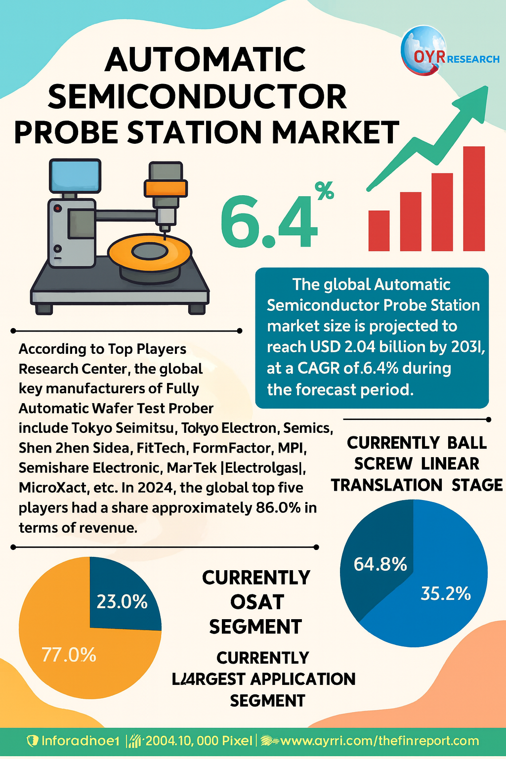 QY Research India - Market Research Reports & Industry Insights