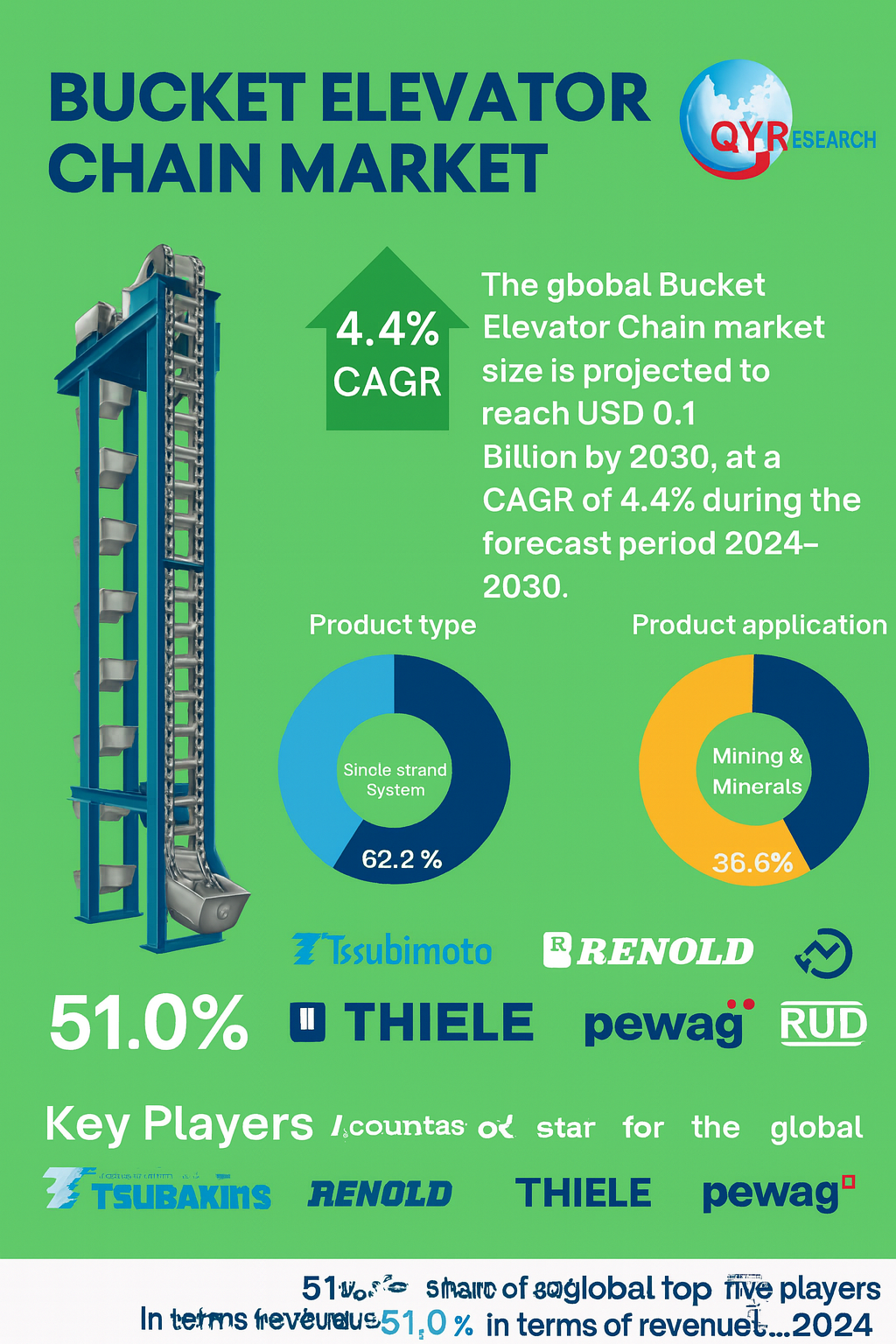 QY Research India - Market Research Reports & Industry Insights
