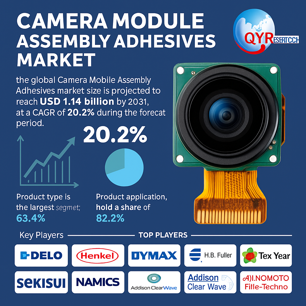 QY Research India - Market Research Reports & Industry Insights