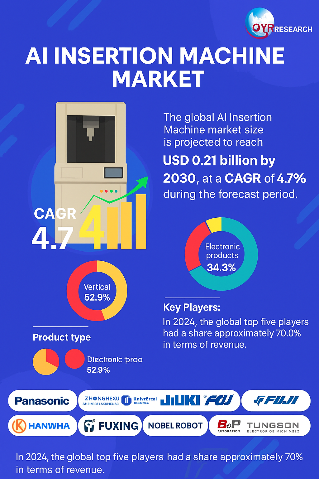 QY Research India - Market Research Reports & Industry Insights