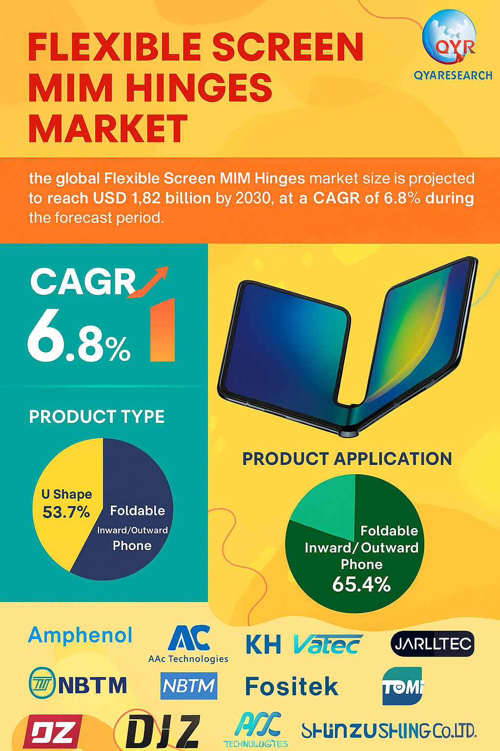 QY Research India - Market Research Reports & Industry Insights