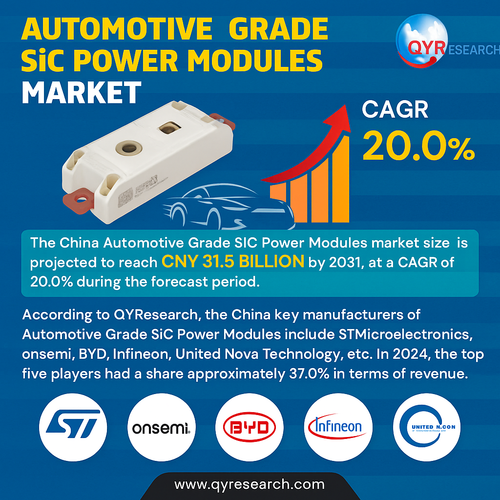 QY Research India - Market Research Reports & Industry Insights